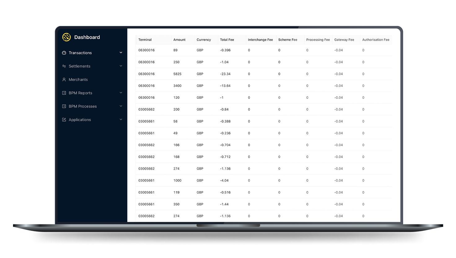 Partner APIs | DNA Payments